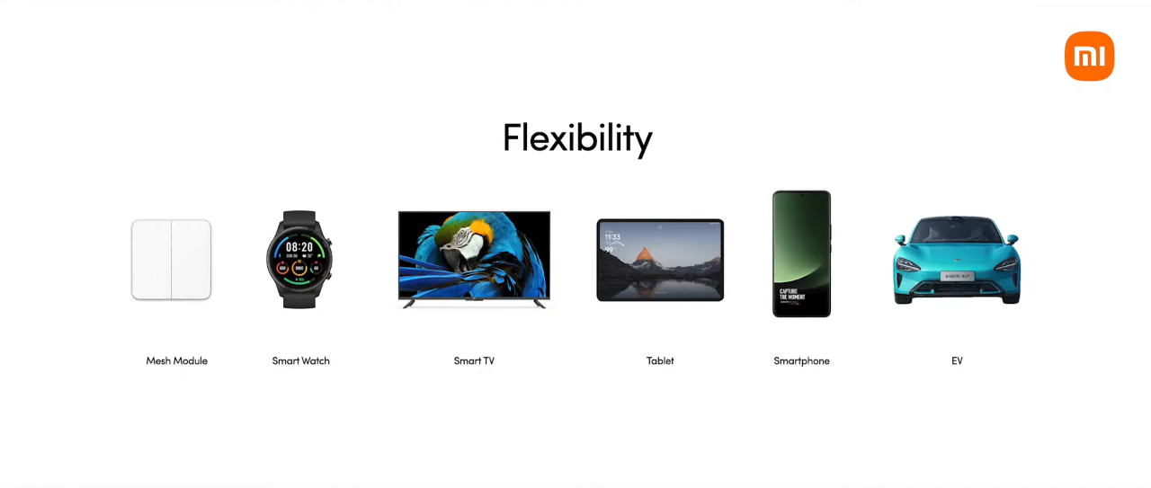 Xiaomi HyperOS: advancement in Device Ecosystems - HelloExpress.net