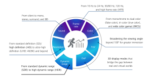 Why HDR Vivid Will Revolutionize Your Viewing Experience