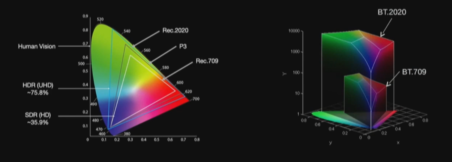Why HDR Vivid Will Revolutionize Your Viewing Experience
